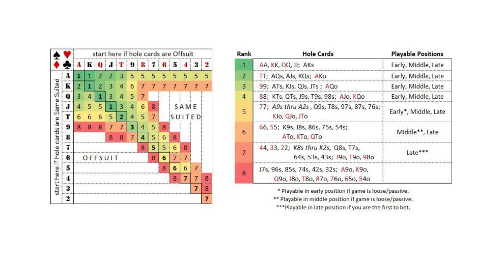 Tabella di Sklansky: di Cosa si Tratta e Come Leggerla? | NetBet Blog